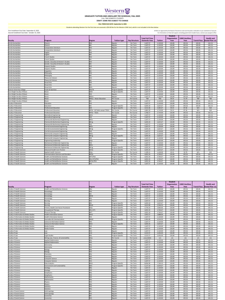 2025 Fall Grad Fee Schedule FT CDN1 | PDF | Medical School | Social ...