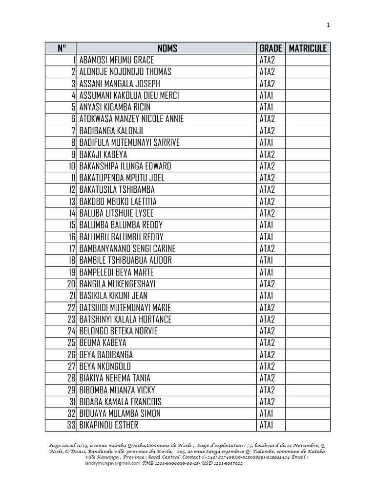 ATA1 and ATA2 Personnel List | PDF