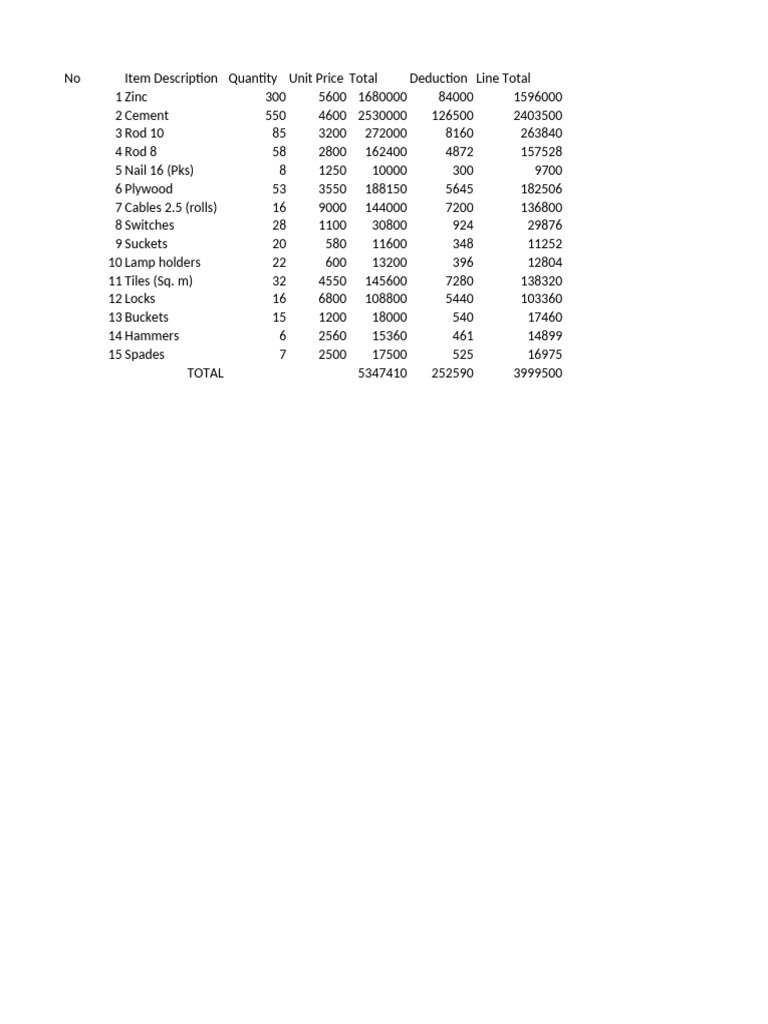 Construction Materials Cost Breakdown | PDF