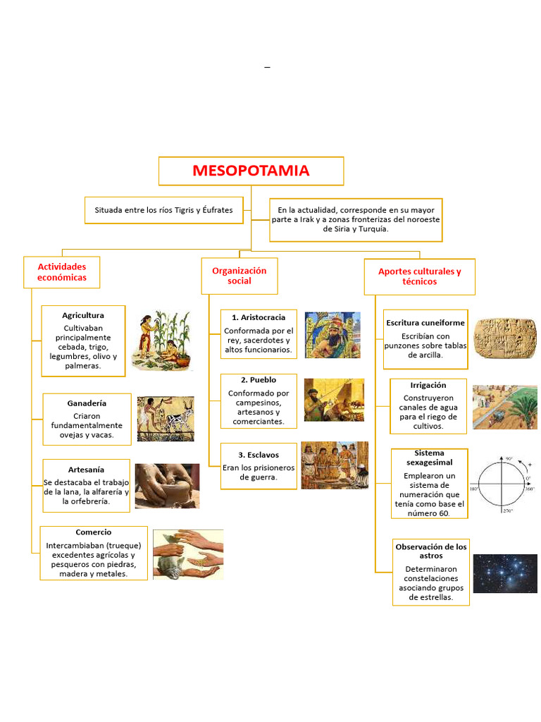 Mesopotamia | PDF | Mesopotamia | Agricultura