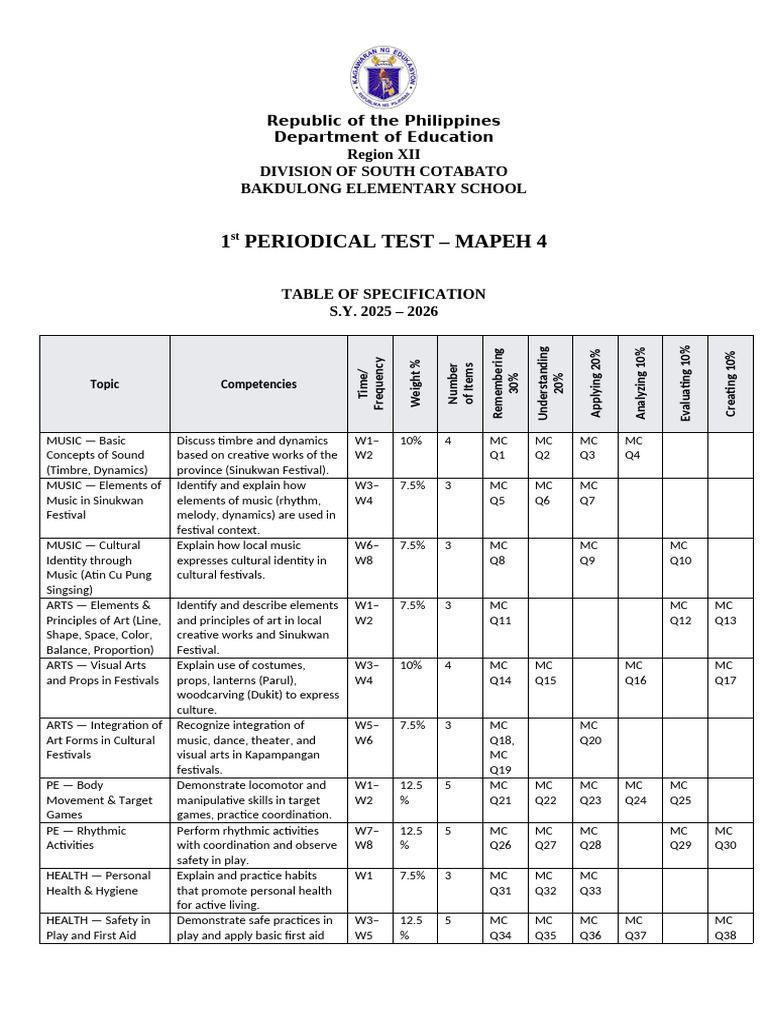 DTC - PT - Mapeh 4 - Q1 Matatag Tos Key | PDF | Dances | Tempo