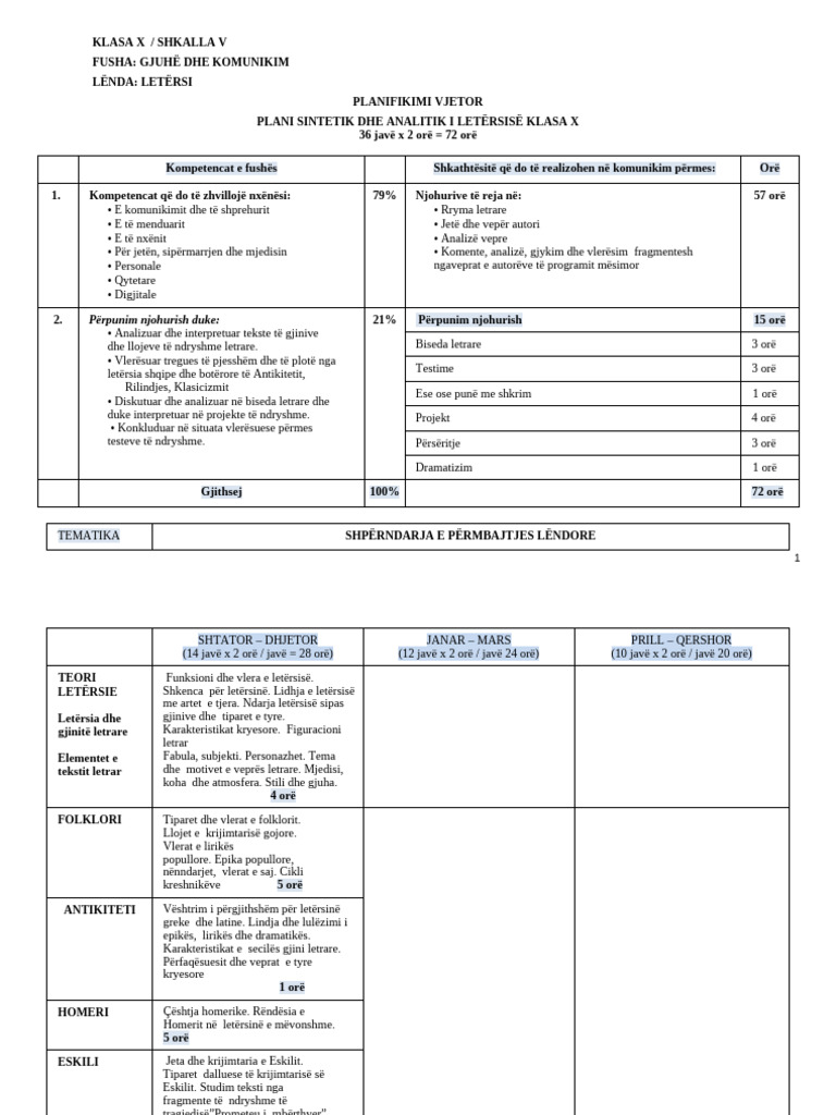 Letërsia 10 - Plani Mësimor 2025-2026 | PDF