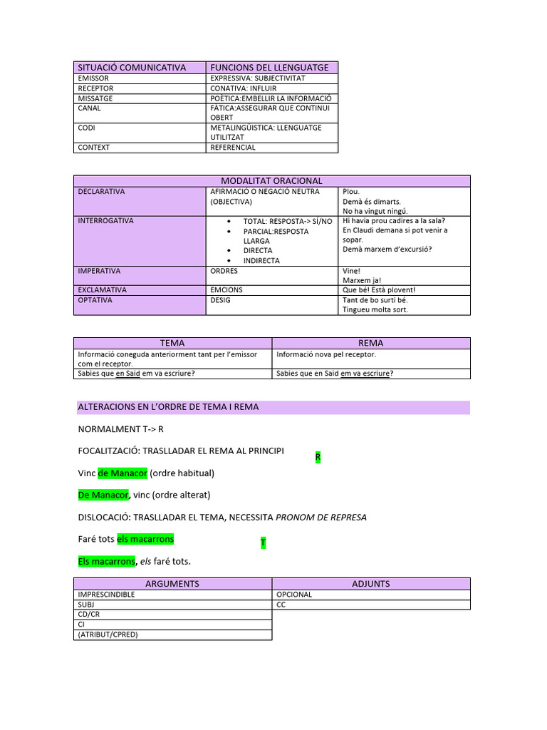 Català Sintaxi 1 | PDF