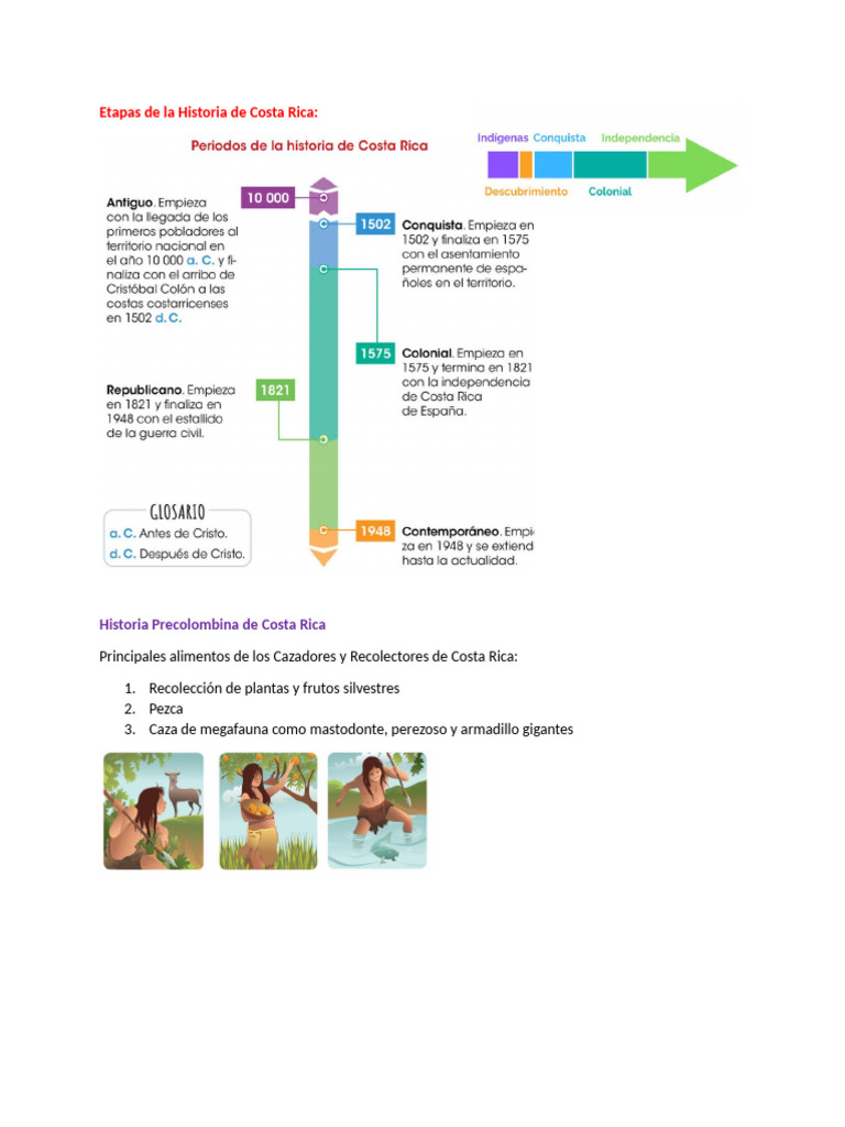 Historia de Costa Rica: Etapas Clave | PDF | Costa Rica | America latina