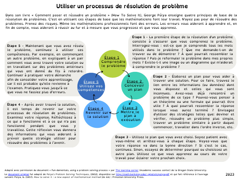 Guide de résolution de problèmes en 5 étapes | PDF | Apprentissage ...