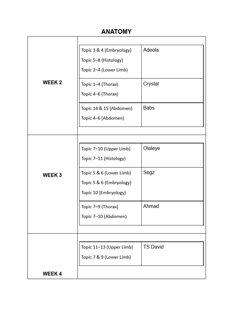 TIMETABLE (Question Compilation) | PDF | Metabolism | Metabolic Pathway