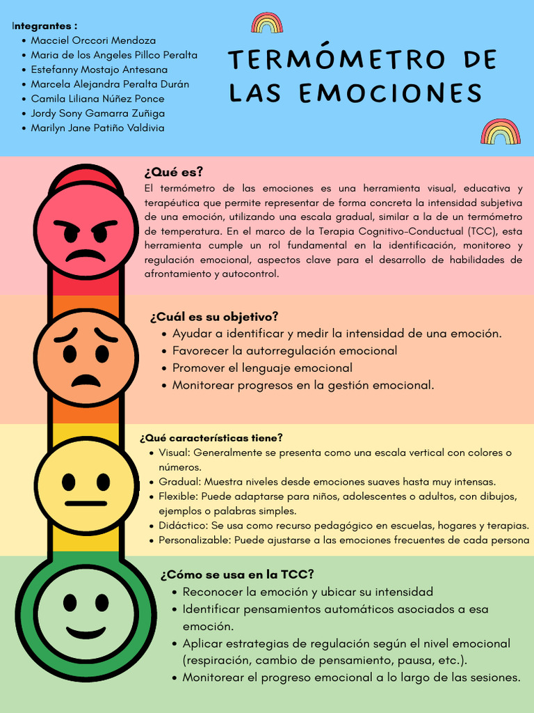 Termómetro de Las Emociones | PDF | Las emociones | Autorregulación ...