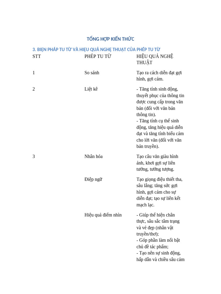 Tong Hop Bien Phap Tu Tu Va Van Ban Thong Tin | PDF