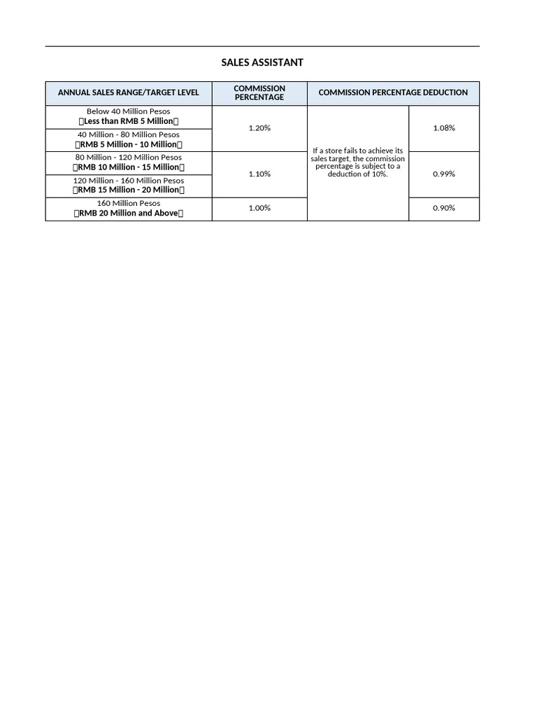 Commission Structure for Sales Roles | PDF | Foreign Exchange Market ...