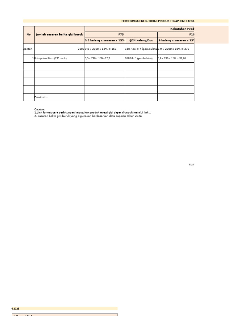 Usulan Perhitungan Kebutuhan Produk Terapi Gizi | PDF
