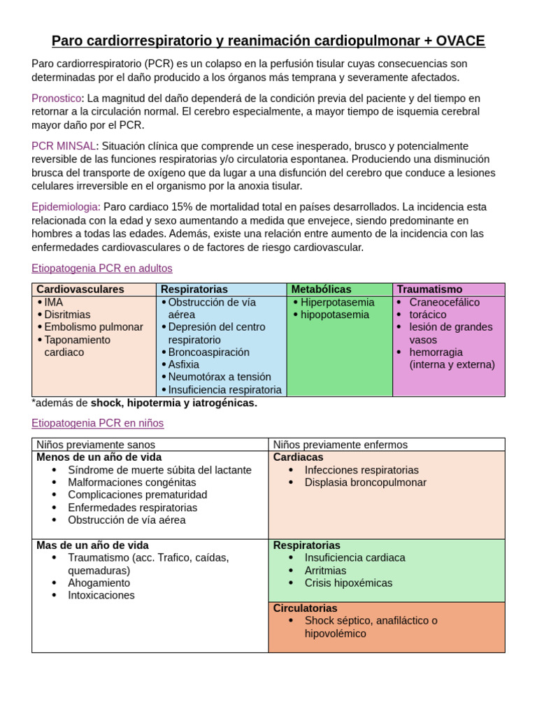 Apunte RCP y Ovace | PDF | Reanimación cardiopulmonar | Paro cardíaco