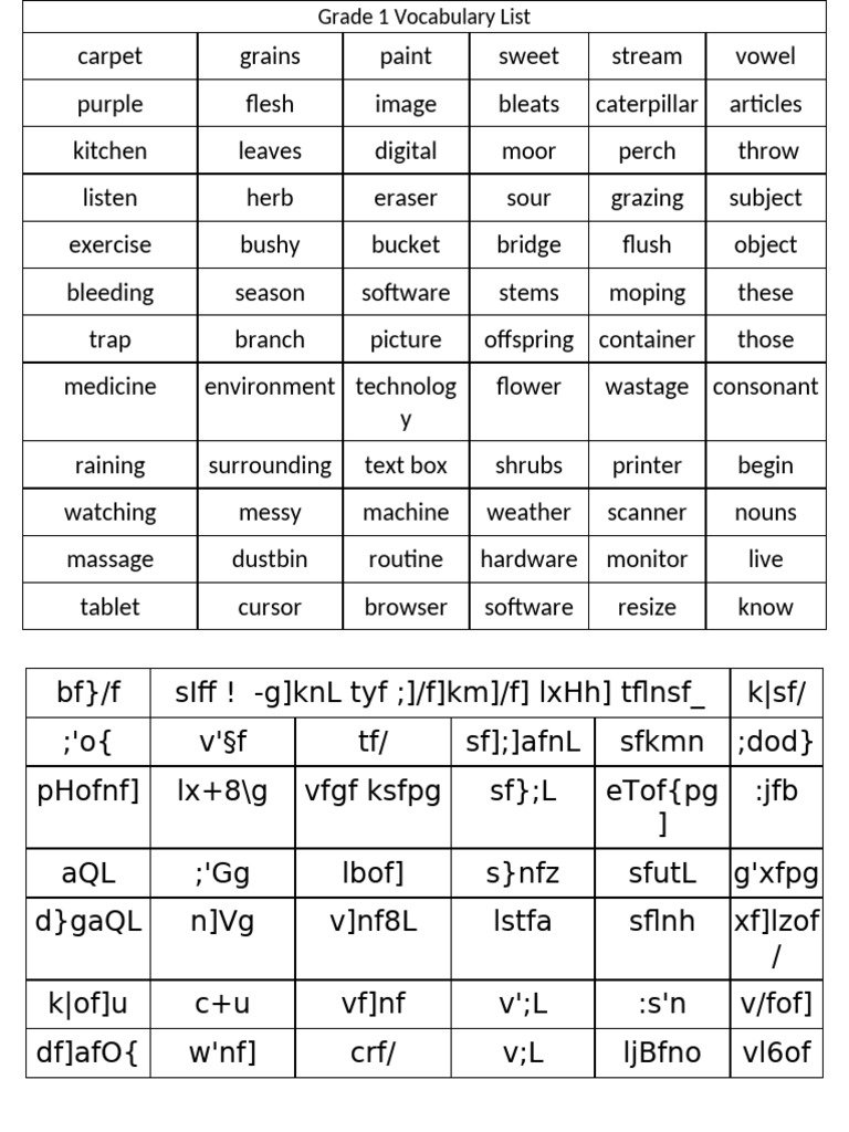 Grade 1 Vocabulary List | PDF | Linguistics
