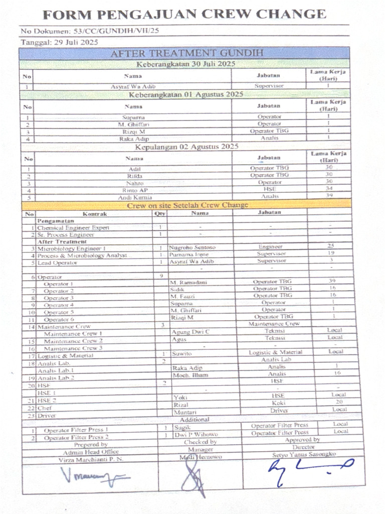 Form Pengajuan Crew Change | PDF
