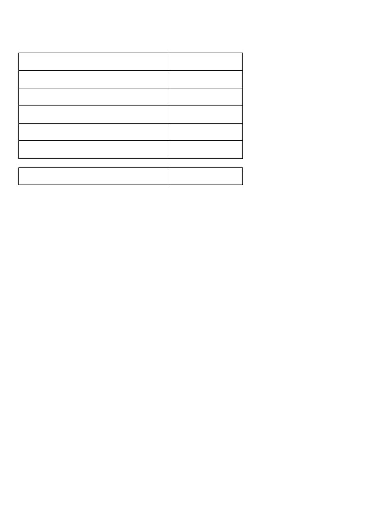 CBSE 10th Result | PDF