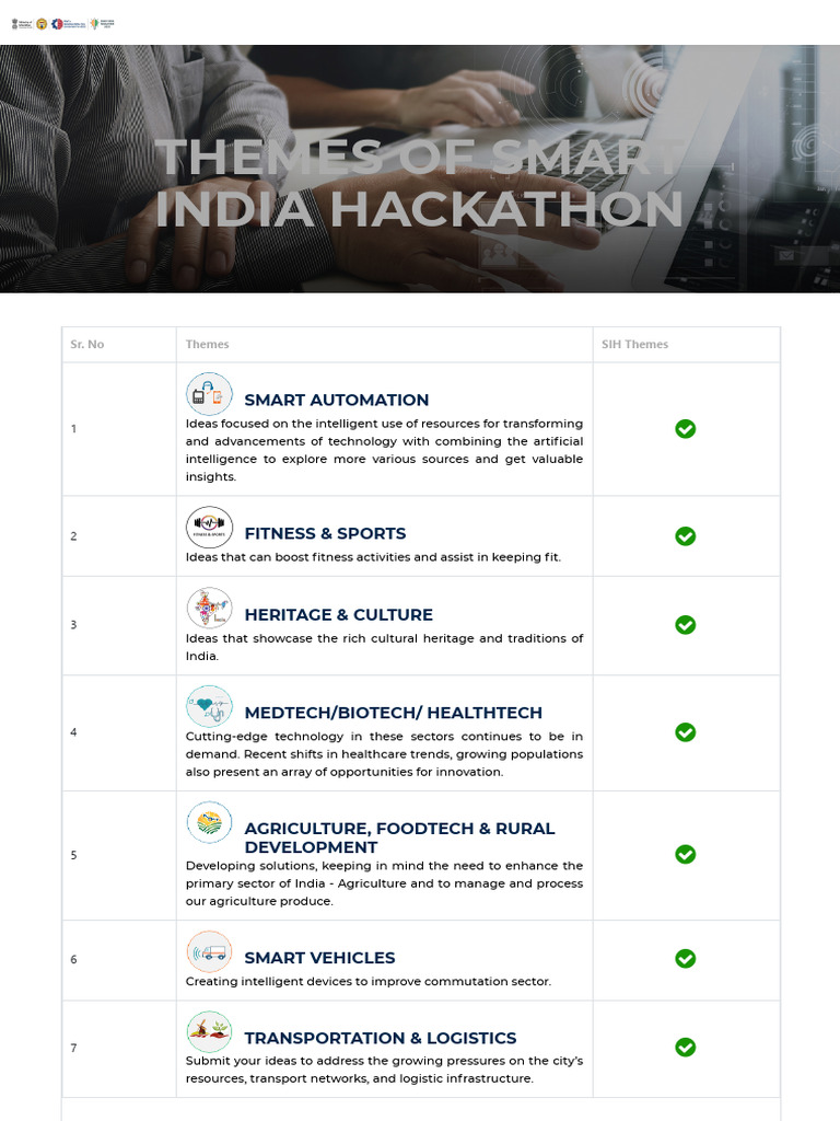 Smart India Hackathon Themes | PDF | Environmental Technology | Economies