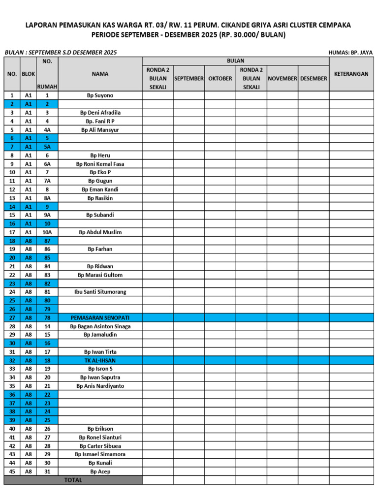 Jadwal Absensi Kehadiran Ronda Warga September - Oktober 2025 | PDF