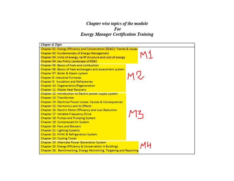 Energy Manager Course Content v1 | PDF