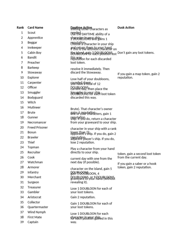 Libertalia Winds of Galecrest Card List | PDF | Shipping | Water Transport