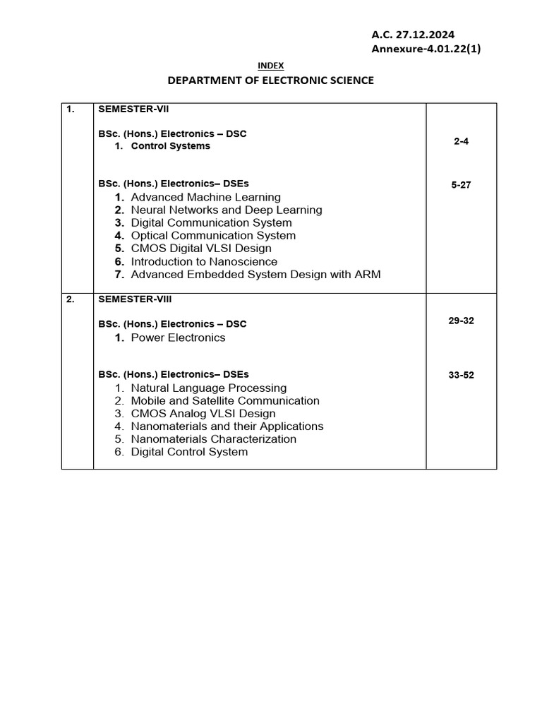 NEP Electronics Sem VII & VIII Courses | PDF | Control Theory | Machine Learning