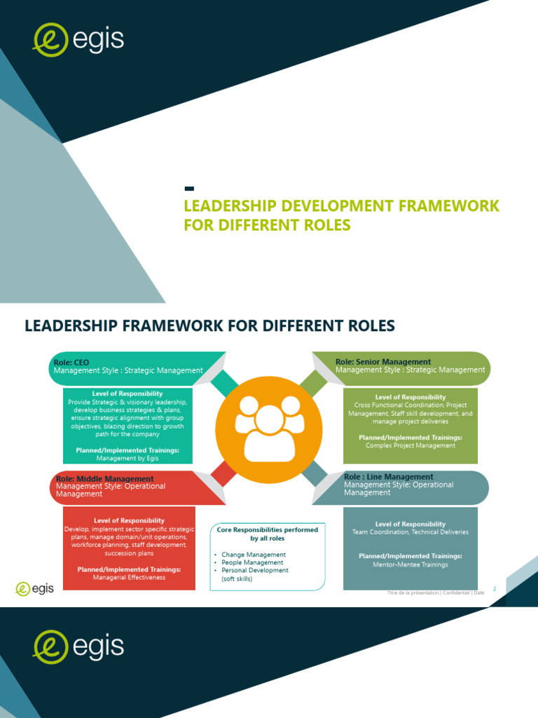 Leadership Competencies Overview | PDF | Strategic Management | Leadership