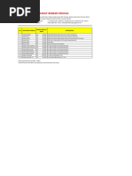 Daftar RPHU Di Indonesia | PDF