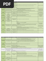 MRI Reporting Template | PDF | Vertebral Column | Musculoskeletal System