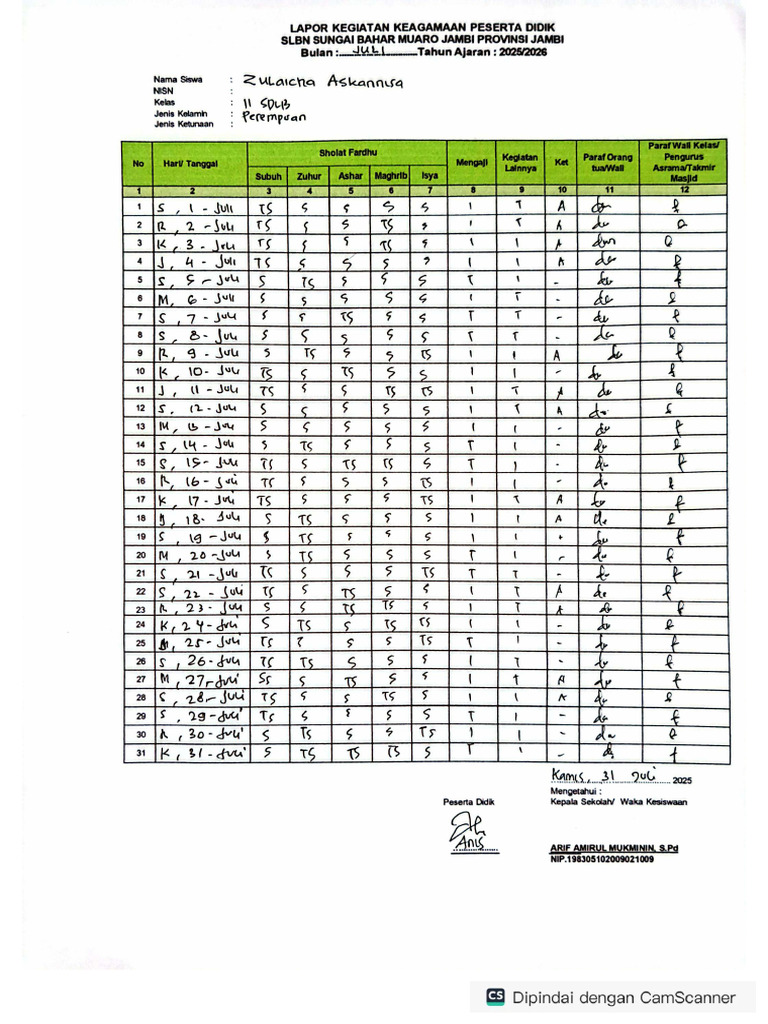 Raport Solat Anis Juli | PDF