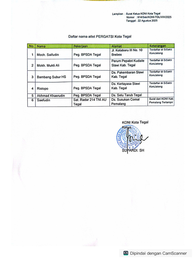 Daftar Nama Atlit | PDF