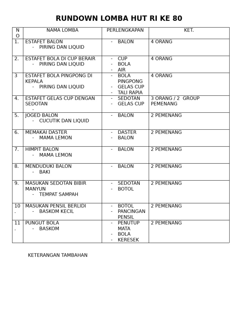 Rundown Lomba Hut Ri Ke 80 - 052445 | PDF