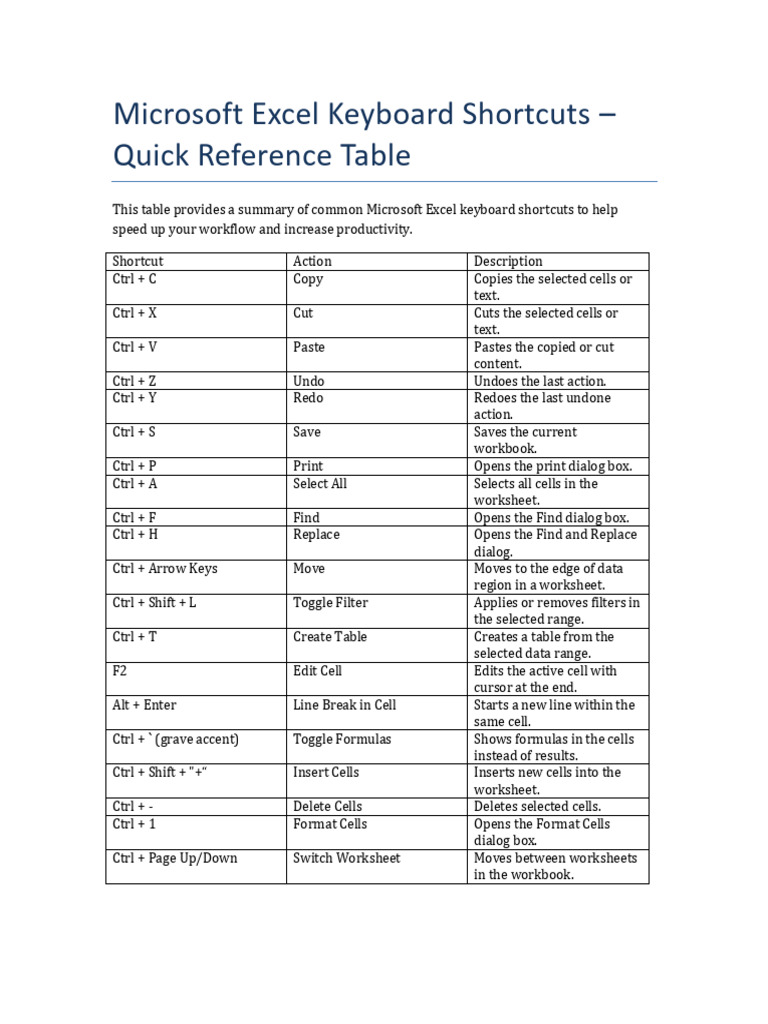 Excel Keyboard Shortcuts | PDF | Control Key | Computer Keyboard