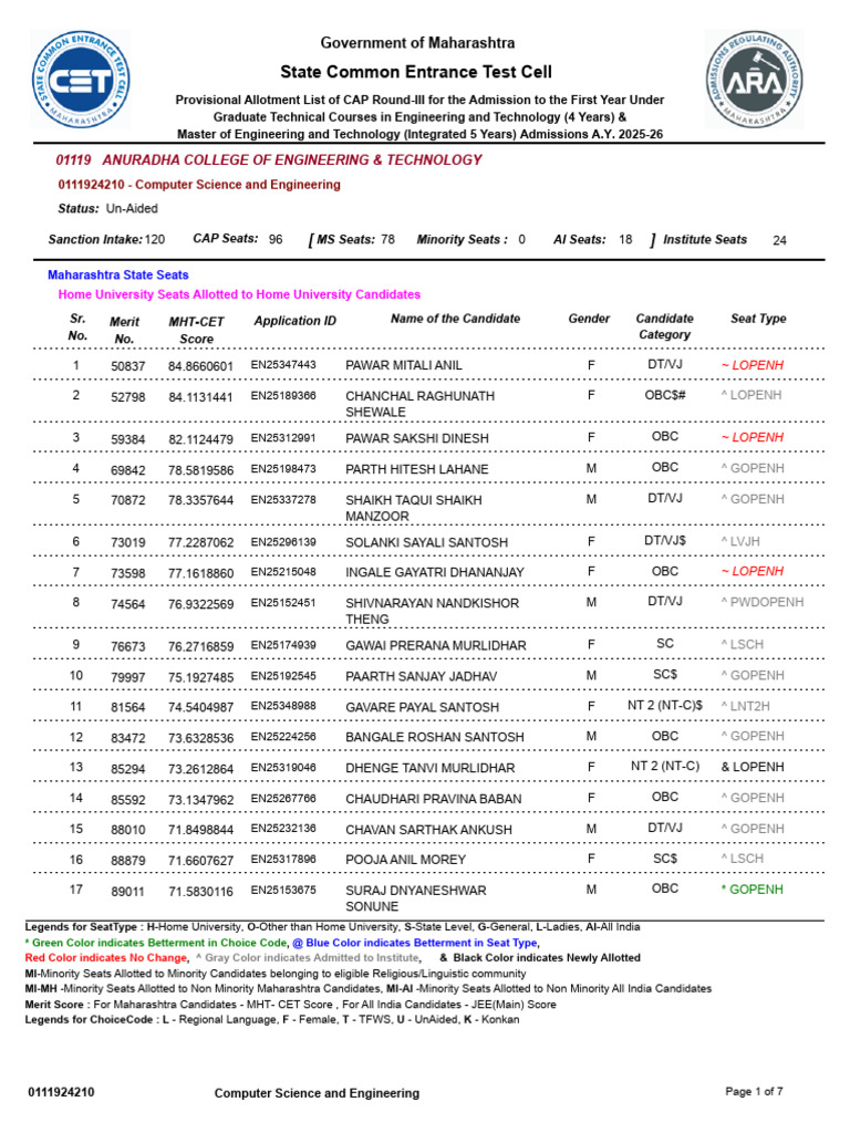 Capr-Iii 01119 | PDF | Qualifications | Science