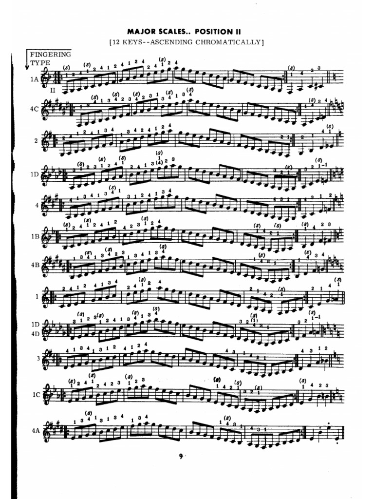 All Scale Fingering Types - MMFG | PDF