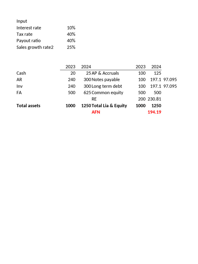 Financial Planning Model | PDF