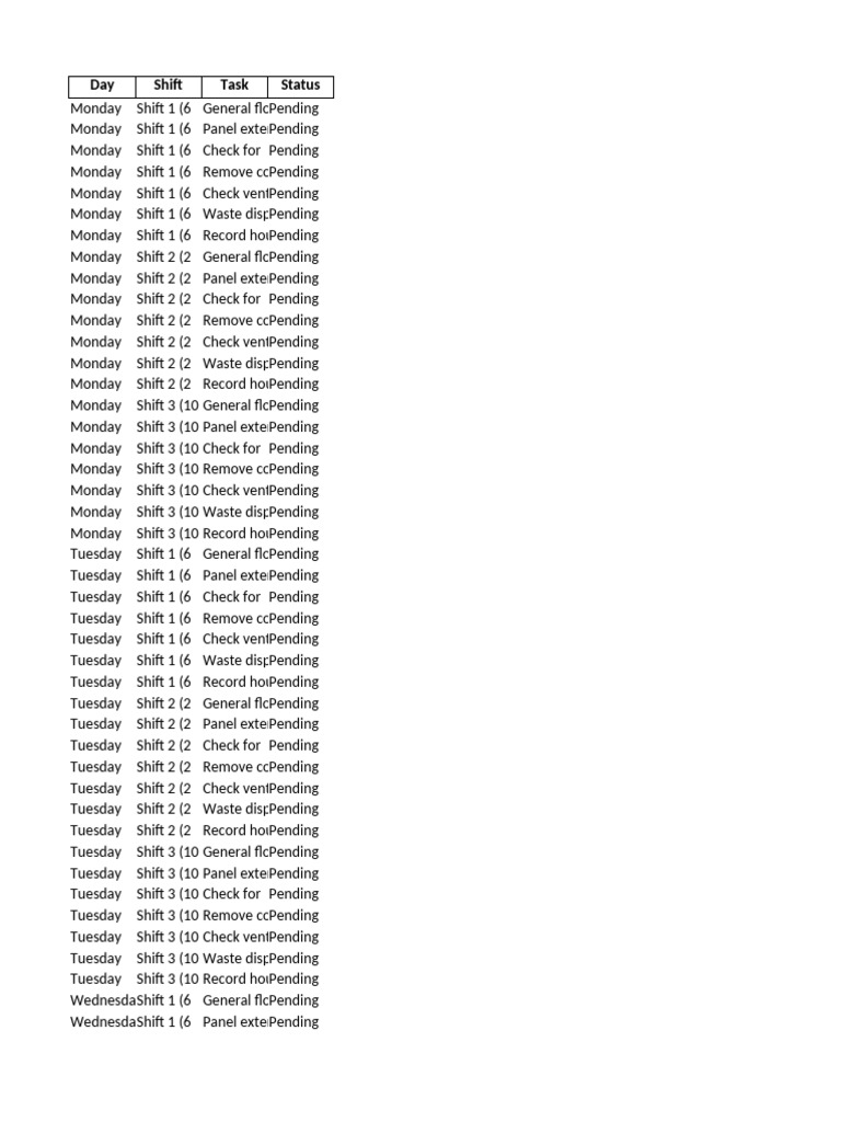 Electrical Panel Room Housekeeping Schedule | PDF