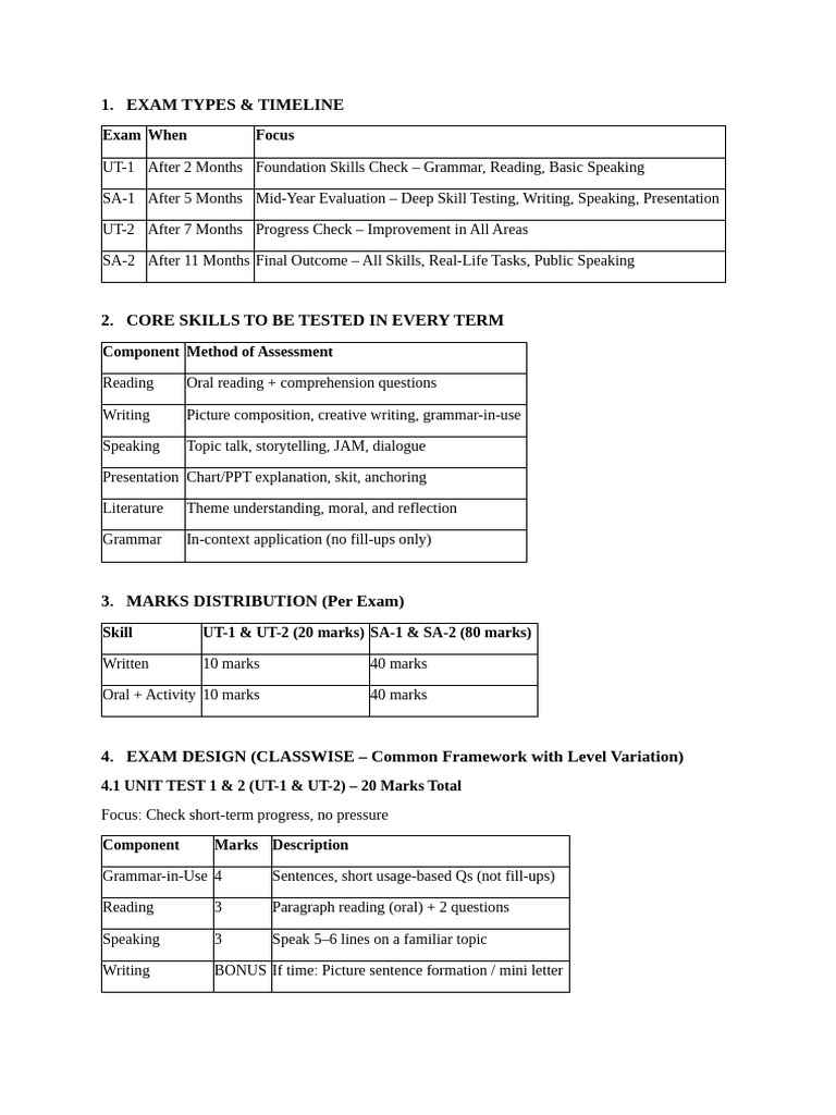Exam Types and Skills Assessment Guide | PDF | Reading Comprehension ...