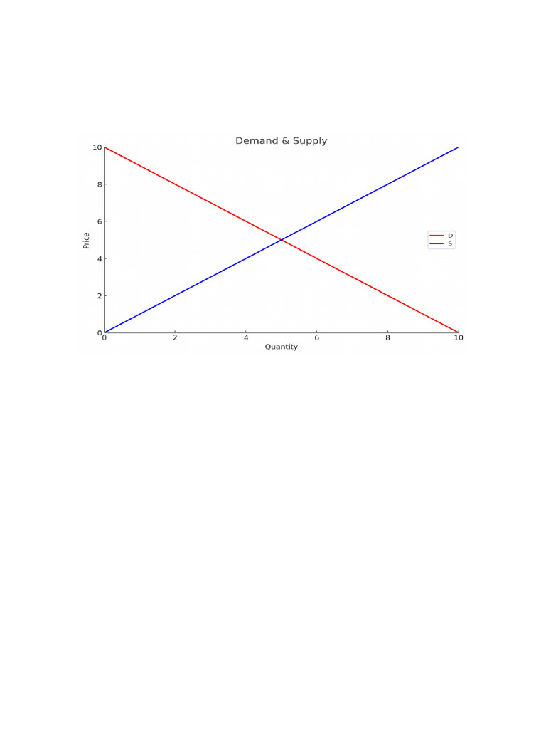 IGCSE Econ Diagrams Ch1 10 | PDF