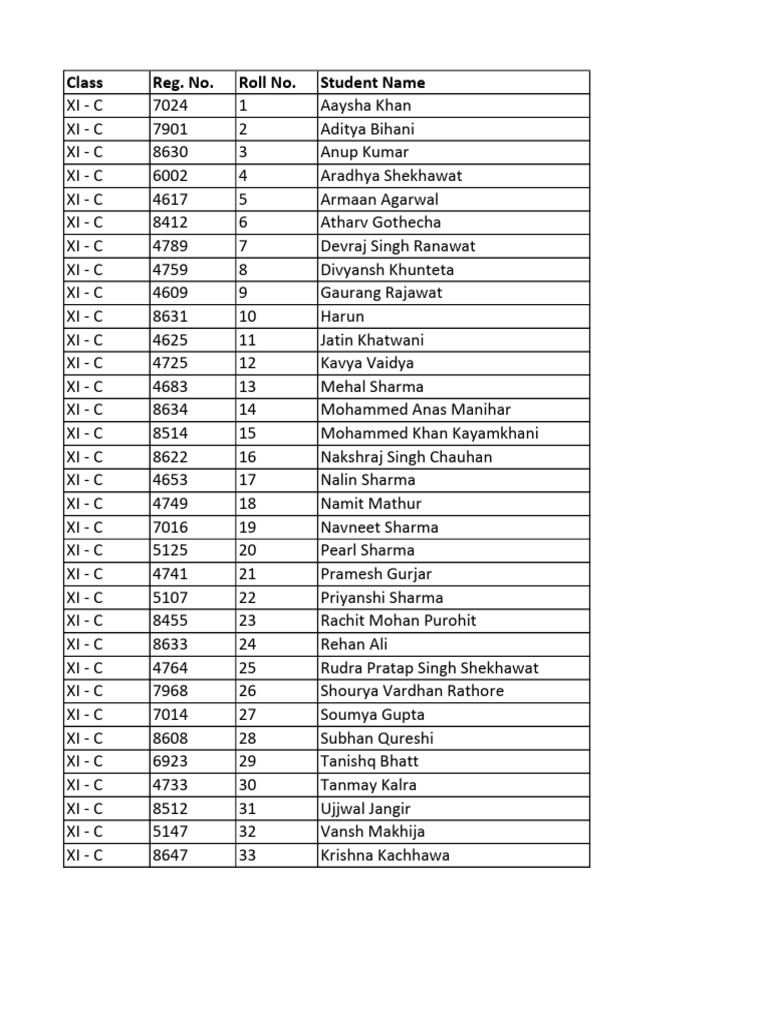 XI-C Student Roll Call List | PDF
