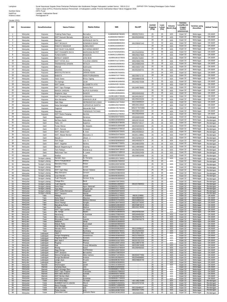 Usulan CPCL Mekongga 2026 | PDF