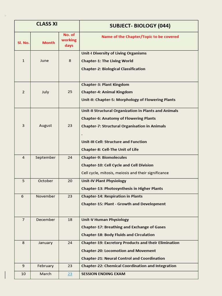 Class XI Biology Curriculum Overview | PDF