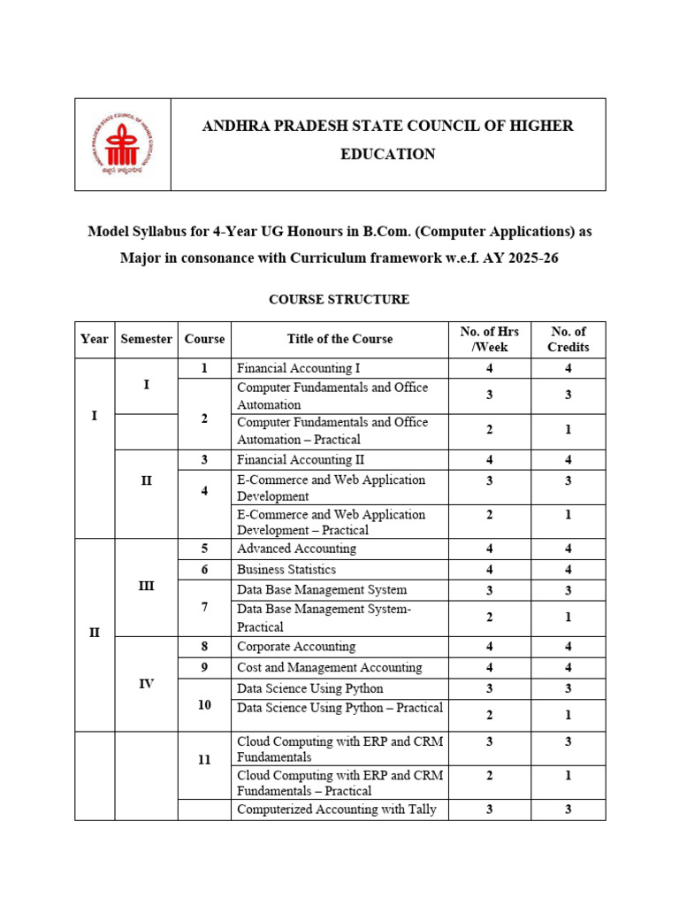 B.Com Computer Applications Syllabus 2025-26 | PDF | Databases | Skewness