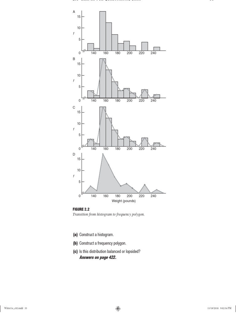 11) - Draw Transition From Histogram To Frequency Polygon | PDF ...