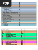 Axyz A2mc G and M Code List | PDF | Numerical Control