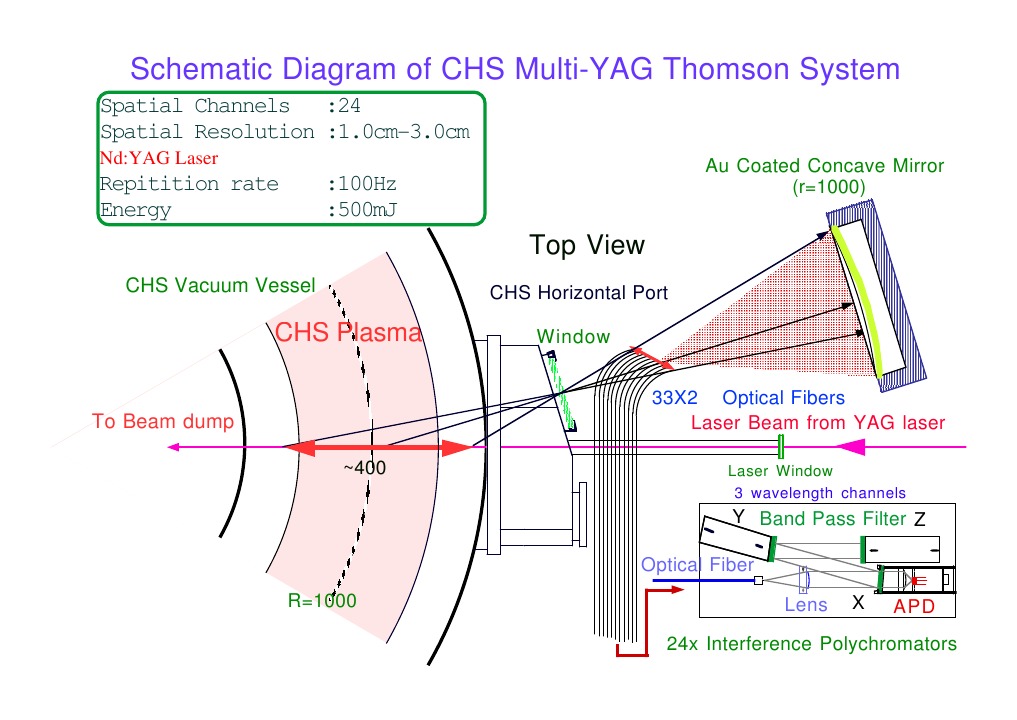 Electronics) LASER-Schematic Diagram | PDF