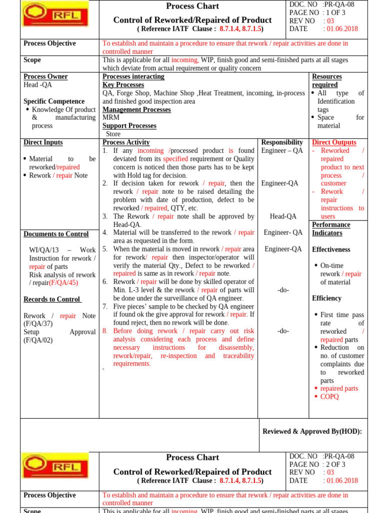 Control of Rework Date Procedures | PDF