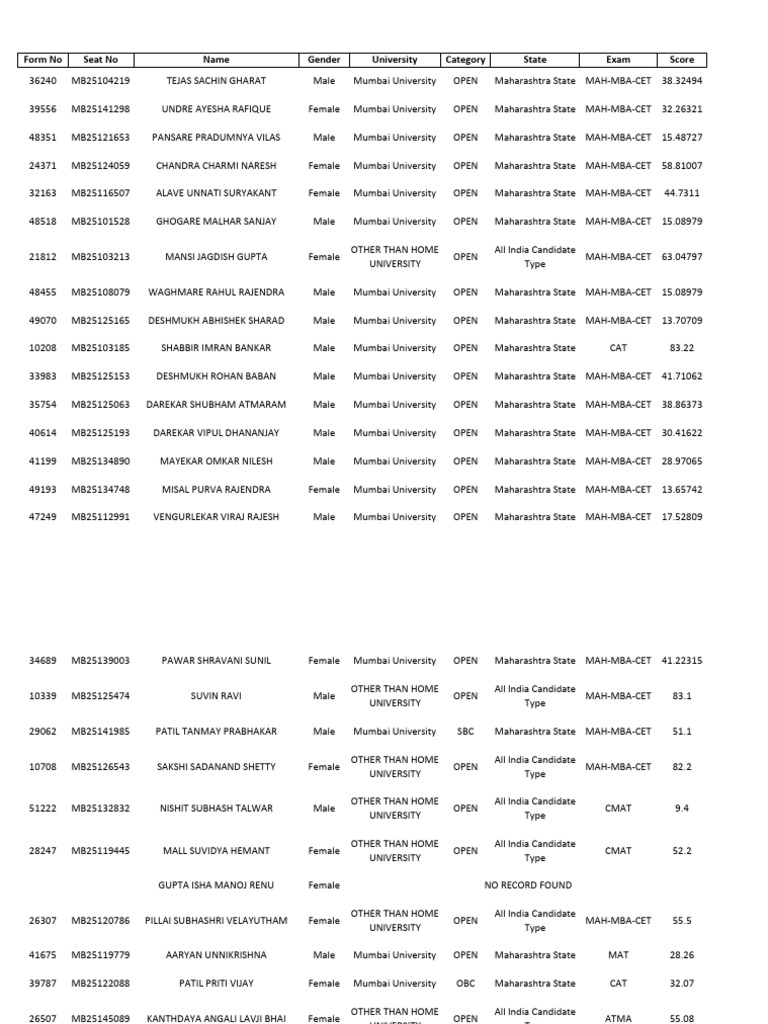Pillai CLG Inst List | PDF