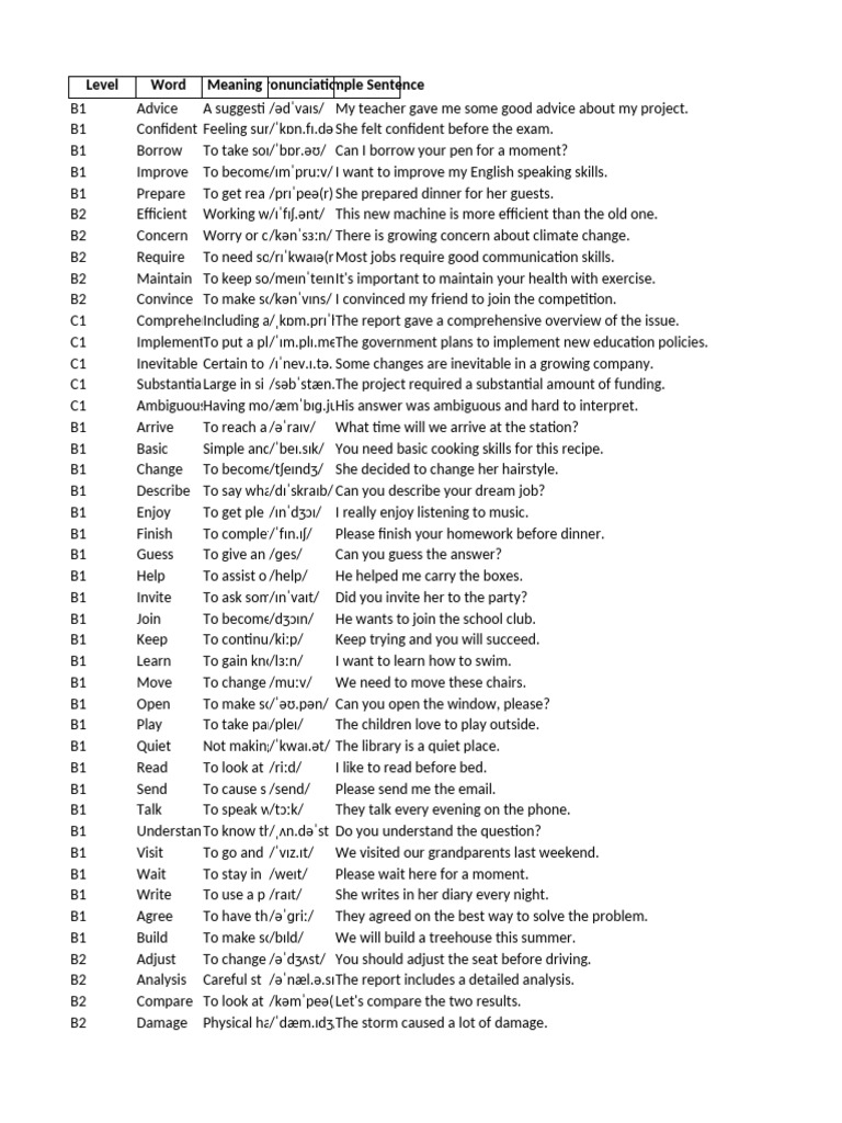 B1 English Vocabulary List | PDF
