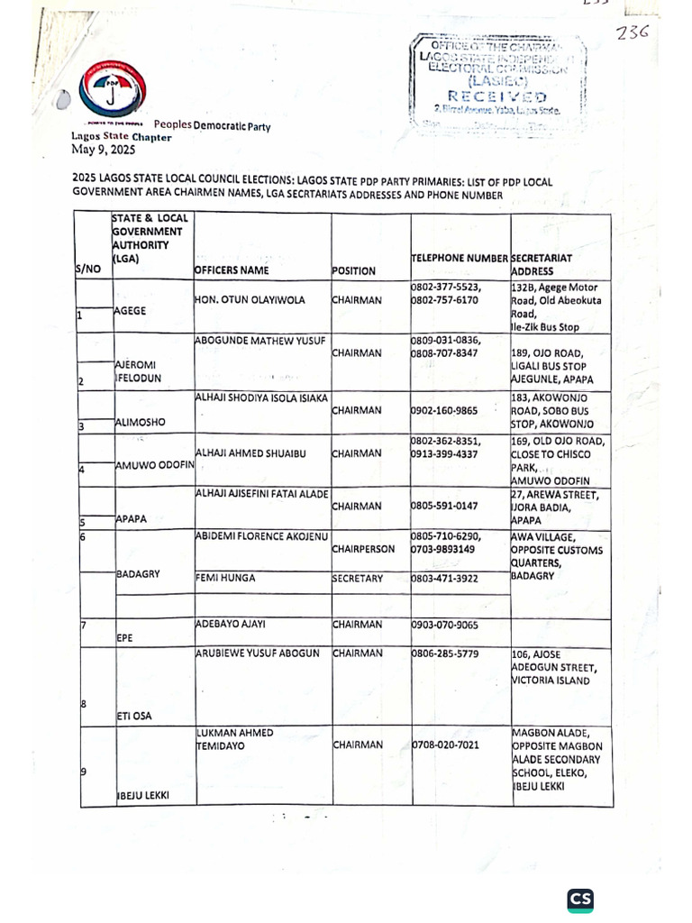 Venues For PDP Primaries | PDF