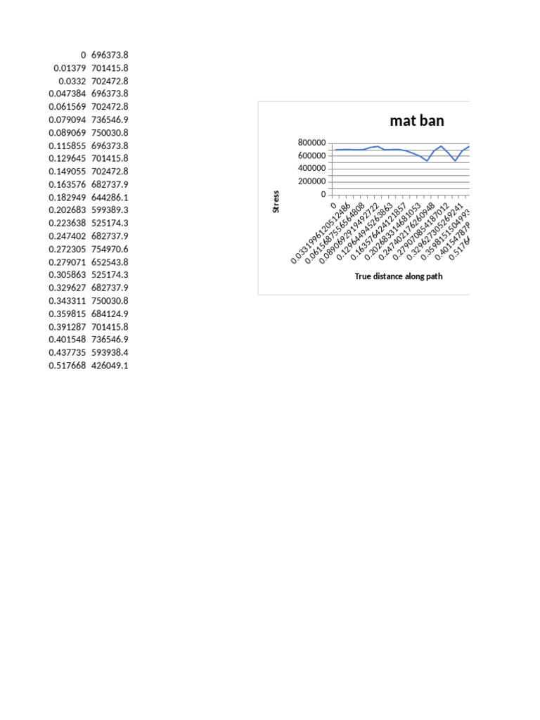 File Xuất Abaqus Excel | PDF