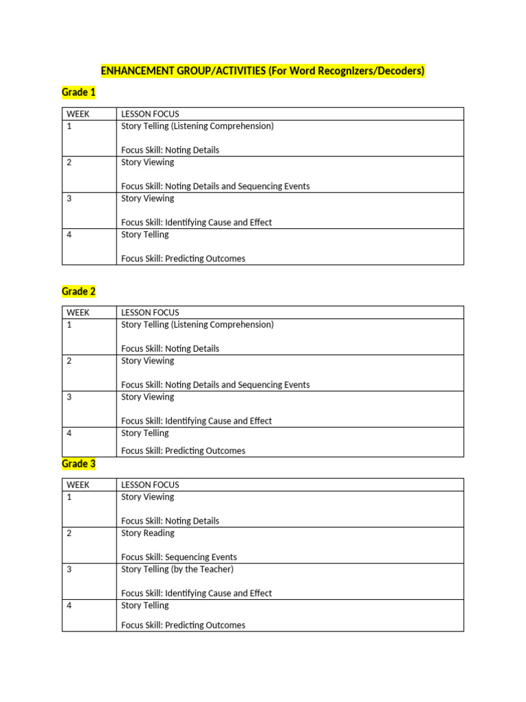 Grade-Specific Storytelling Activities | PDF | Reading Comprehension ...