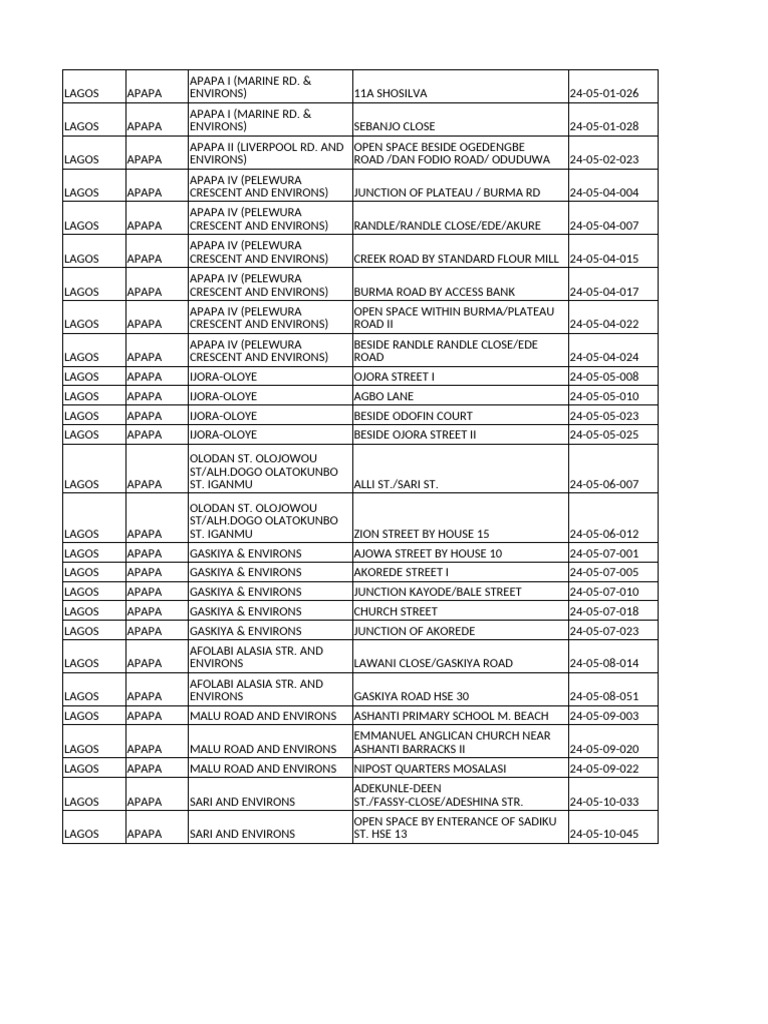 Apapa Lagos Location Directory | PDF